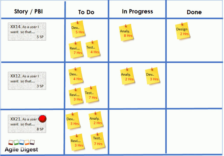 Issues: bug, task, story and epic – Python+Kotlin = Python++